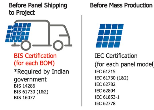 Solar PV Testing Services | MITSUI CHEMICALS INDIA