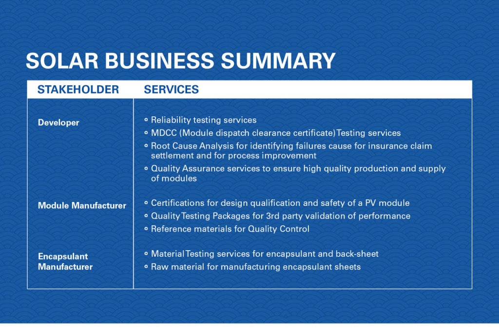 Solar PV Testing Services | MITSUI CHEMICALS INDIA